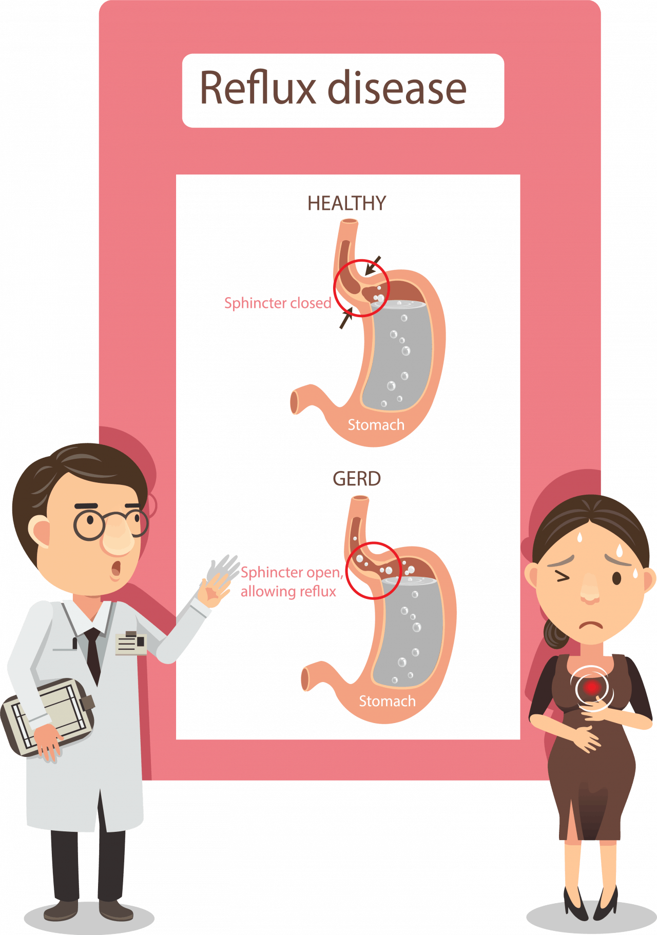 GERD and Heartburn Treatment in Katy Texas - Gastro Health