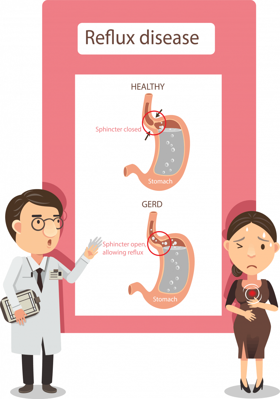 GERD and Heartburn Treatment in Katy Texas - Gastro Health